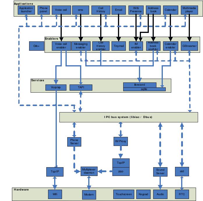 Archive for the Linux Category --Dbus study-CSDN博客